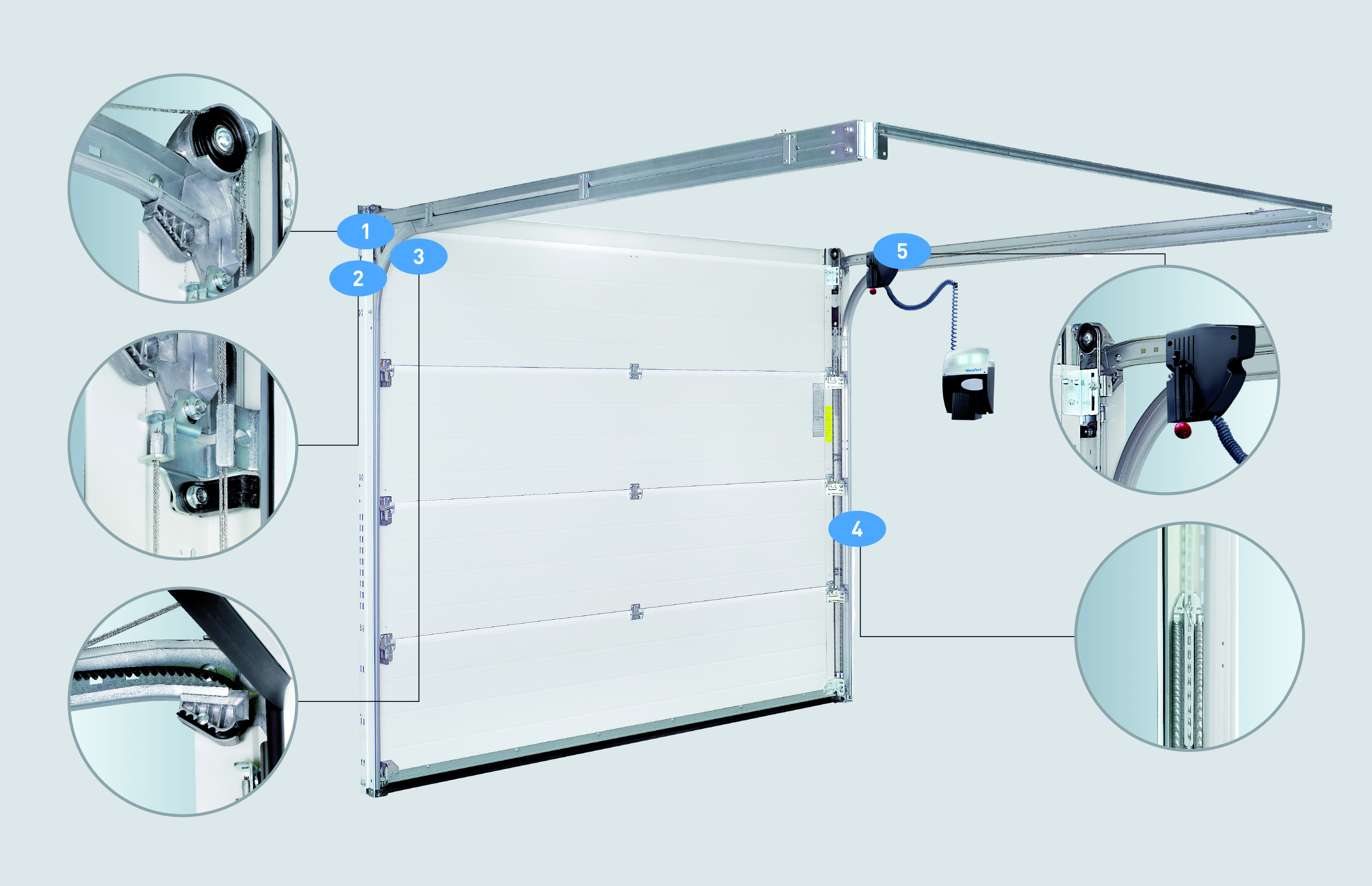 Novoferm Partner Kleve/Niederrhein | Schwingtore | Sektionaltore | uvm.